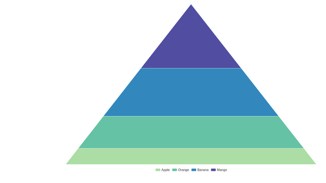 Pyramid Chart | Visual Paradigm Диаграммы/дизайны, созданные пользователями